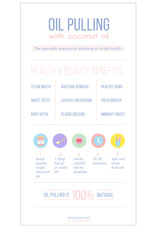coconut-oil-pulling